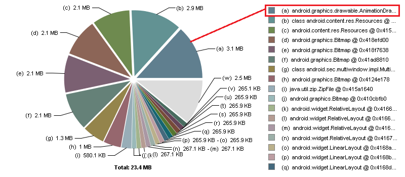 Android Out of Memory Error | InnovationM Blog