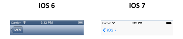 iOS 6 to iOS 7 - User Interface Changes | InnovationM Blog