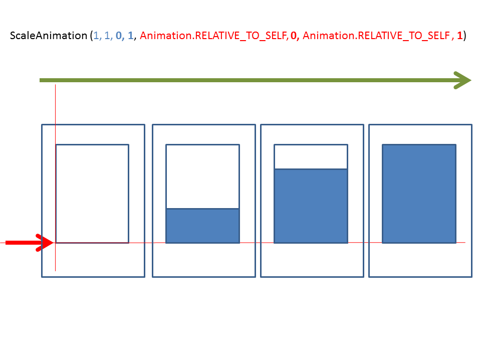 Scale Animation in Android - How it Works? - InnovationM - Blog