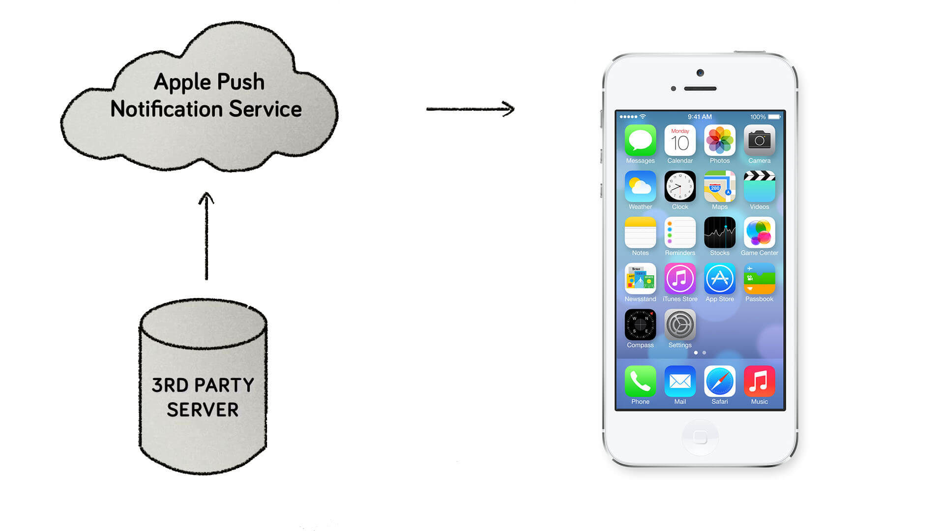 Push Notification Handling in Swift 3.0 | InnovationM Blog