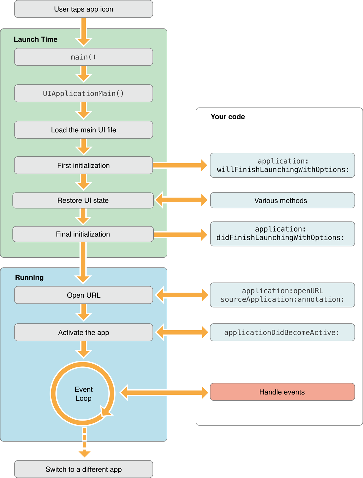 Deferred Deep Linking in iOS with Universal Link | InnovationM Blog