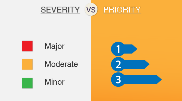 Severity vs Priority - Testing | InnovationM Blog