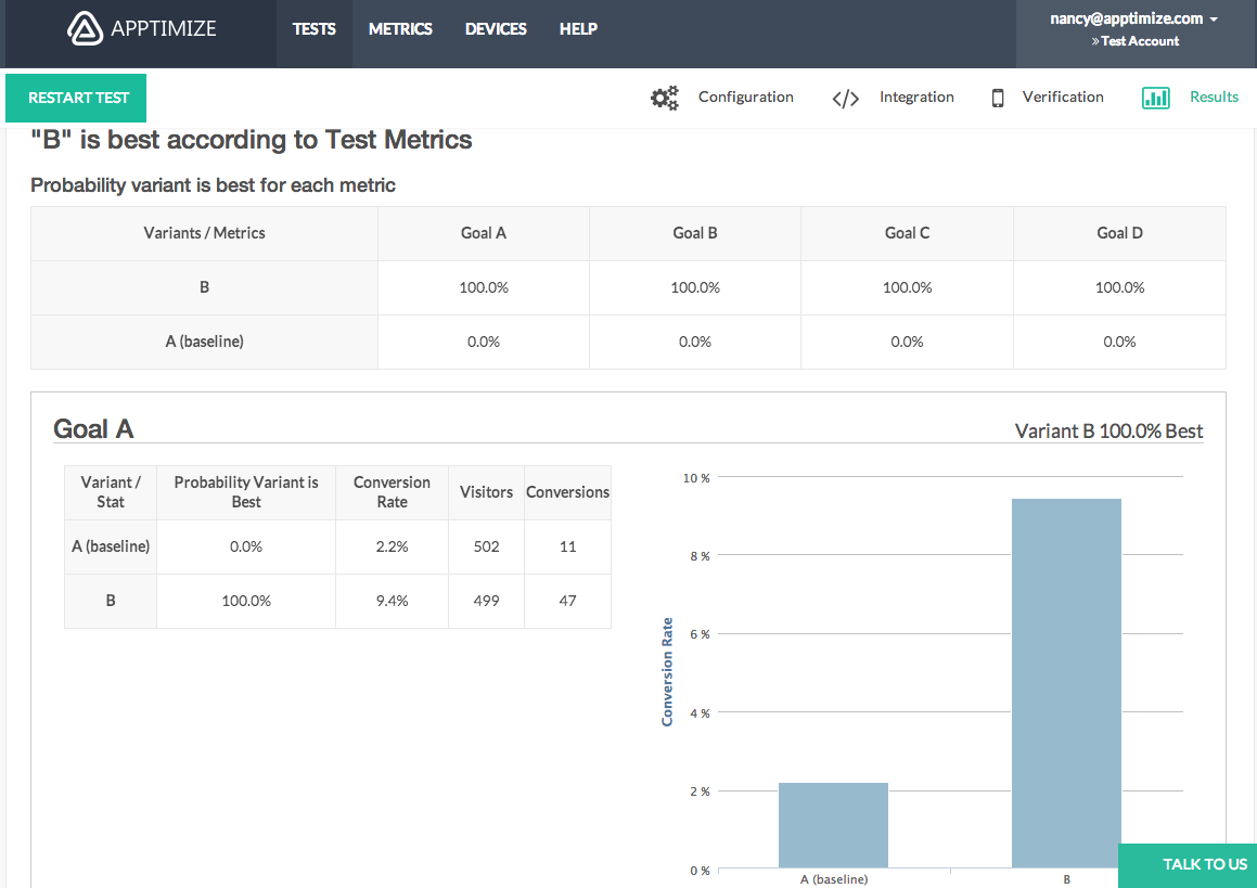 A/B Testing - InnovationM Blog