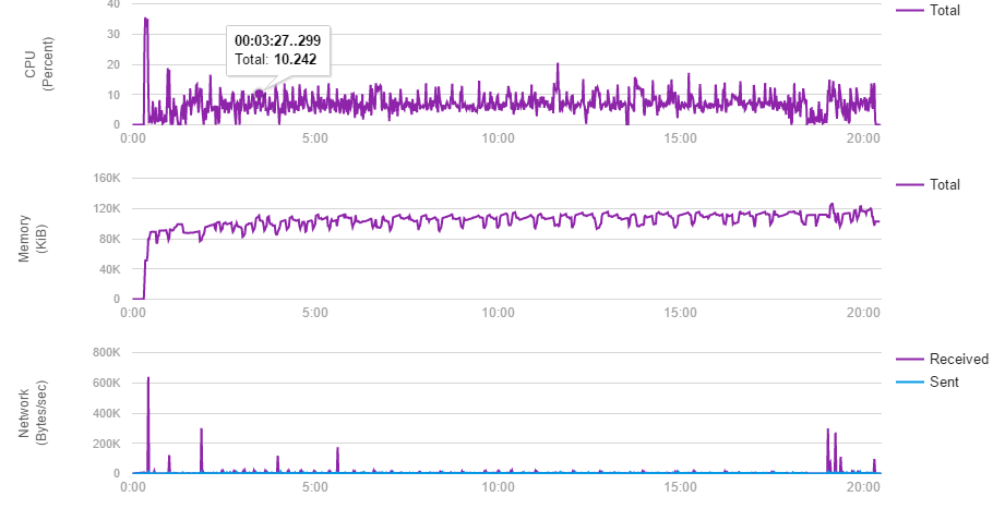 Steps to start using Firebase test lab to run Robo Test on Android ...