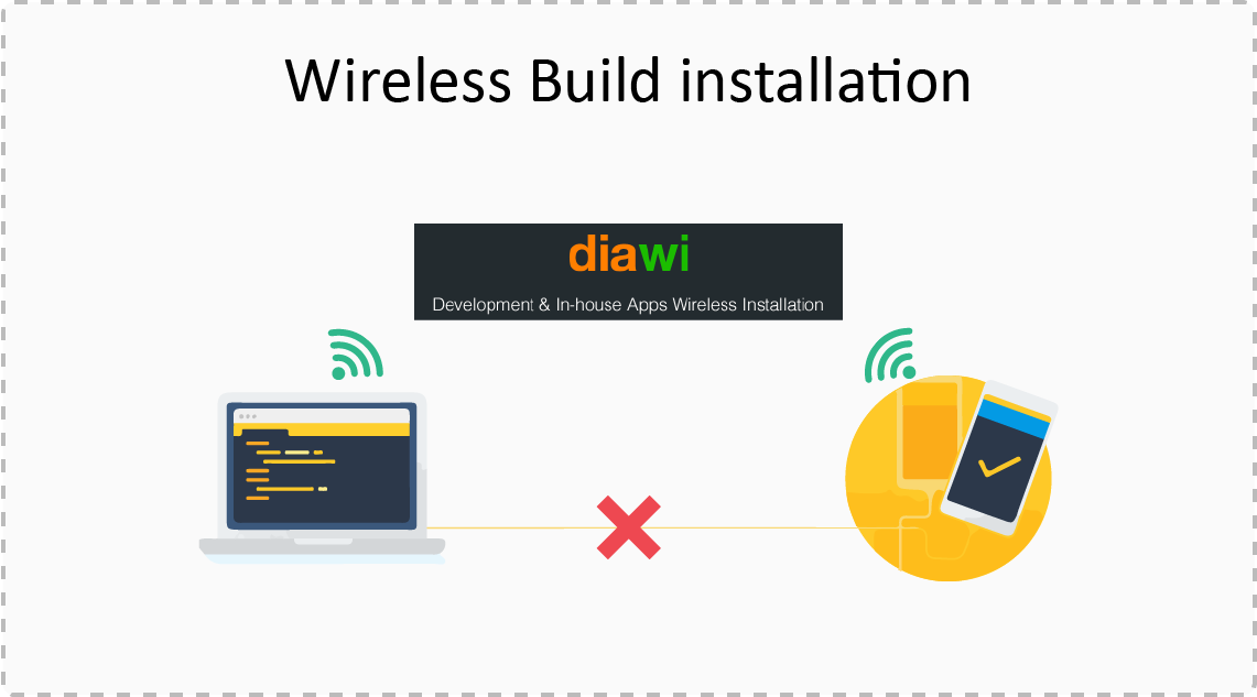 Diawi - Wireless Build Installation - InnovationM Blog