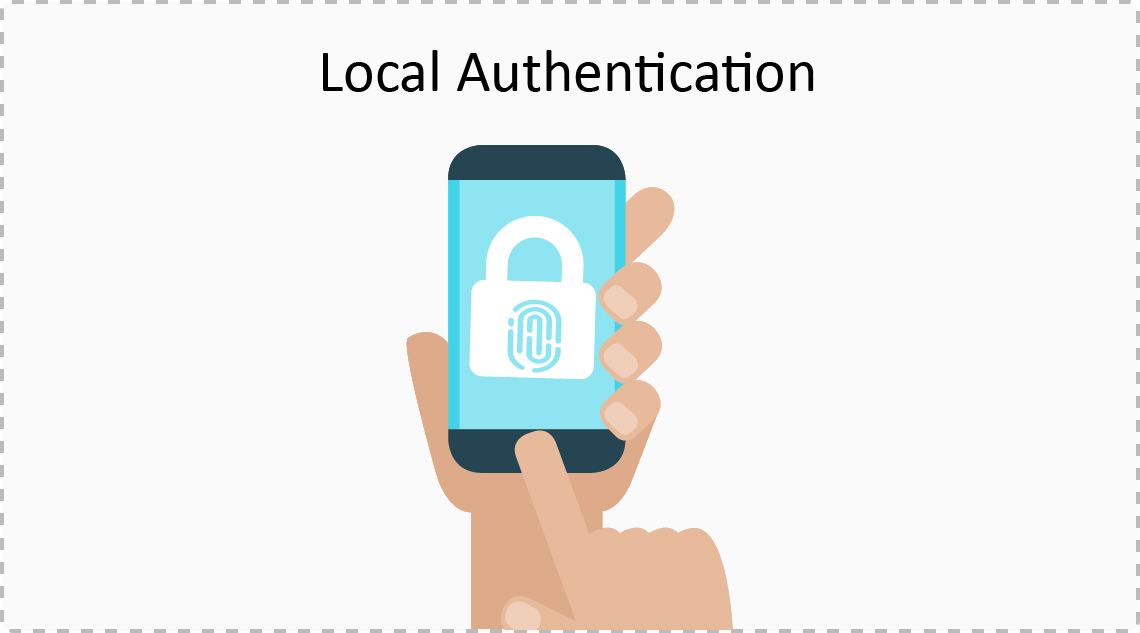 Local Authentication in iOS - InnovationM Blog