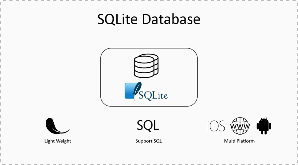 All About SQLite - InnovationM Blog