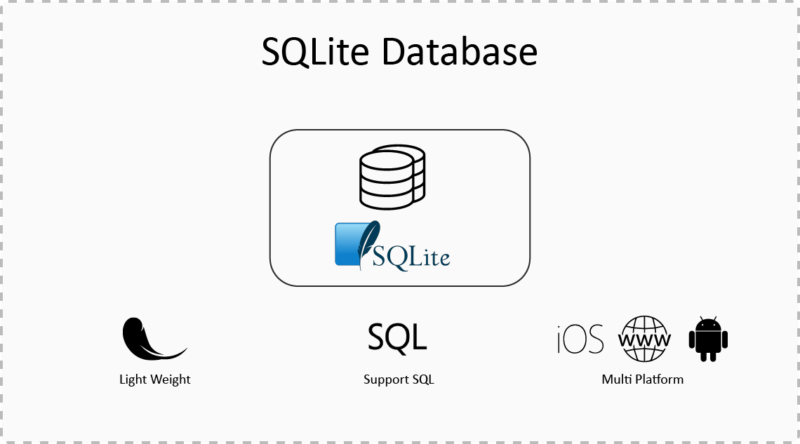 All About SQLite - InnovationM Blog