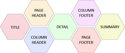 Jasper Reports - Open Source Reporting Tool - InnovationM - Blog