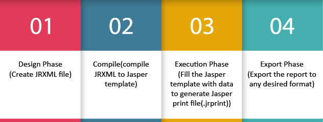 Jasper Reports - Open Source Reporting Tool - InnovationM Blog