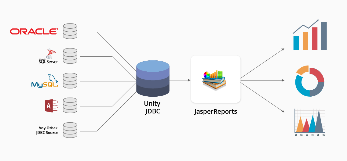 Jasper Reports - Open Source Reporting Tool - InnovationM Blog