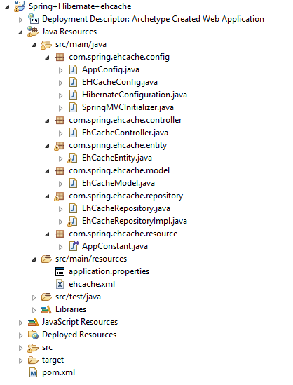 Spring Hibernate With EhCache - InnovationM - Blog