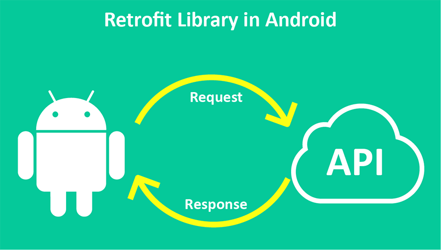 Retrofit Library in Android - InnovationM Blog