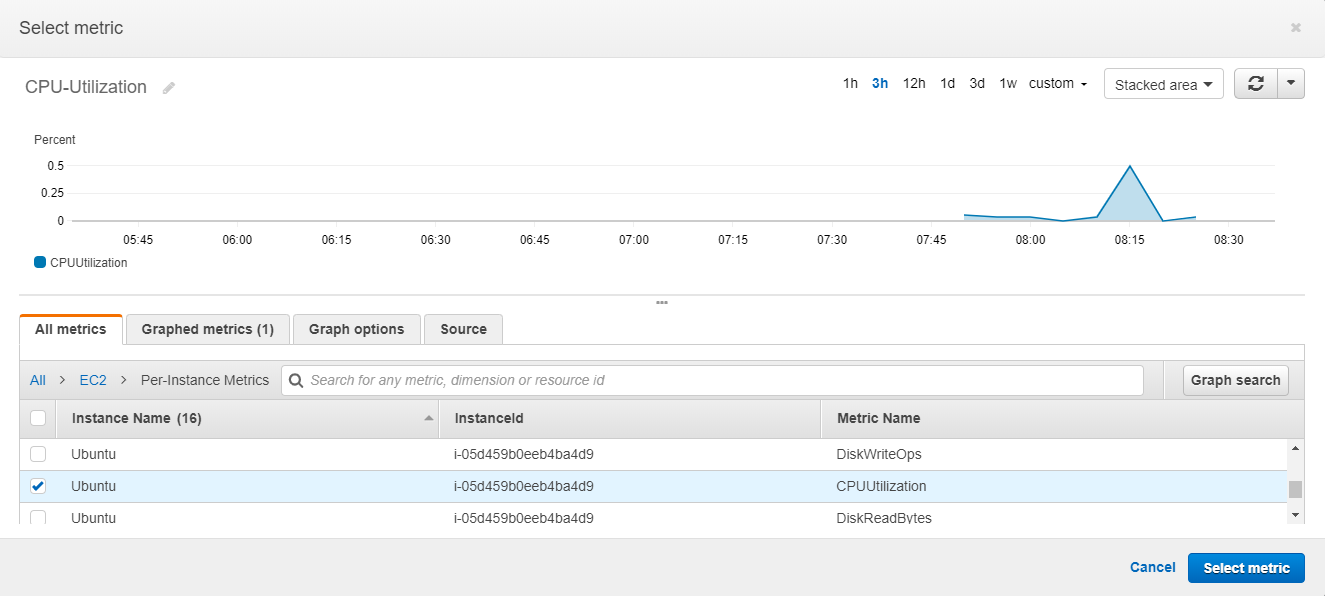 AWS | CloudWatch | Monitor EC2 Instances & Create Alarms. - InnovationM ...