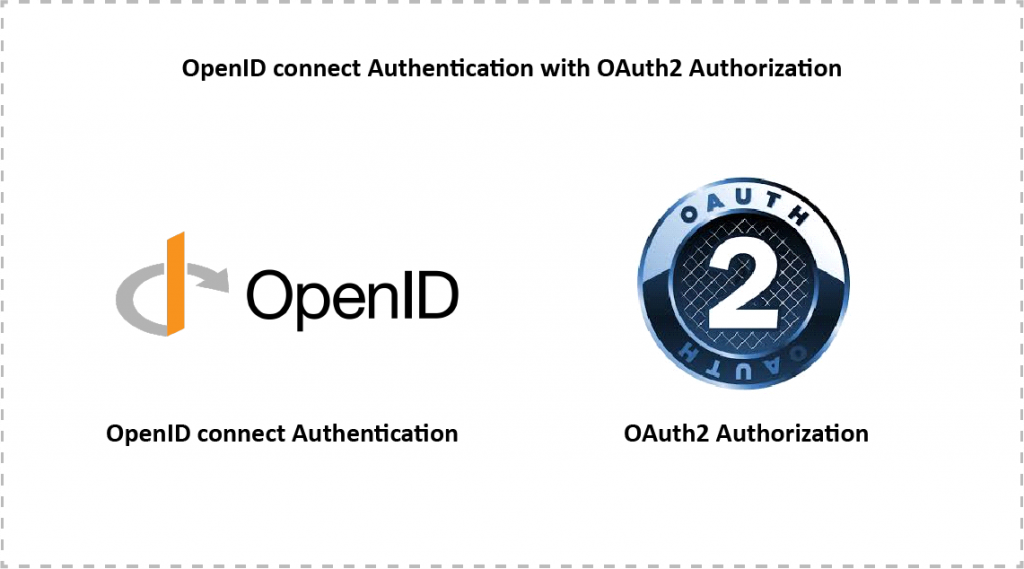 OpenID connect Authentication with OAuth2.0 Authorization - Blog ...
