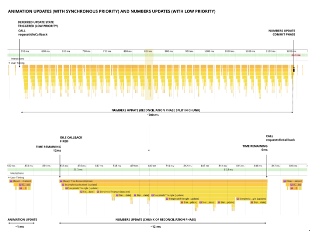 Understanding Of React Fiber Architecture - InnovationM - Blog