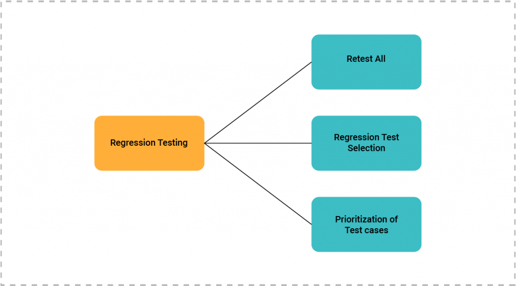 Regression Testing - Blog - InnovationM