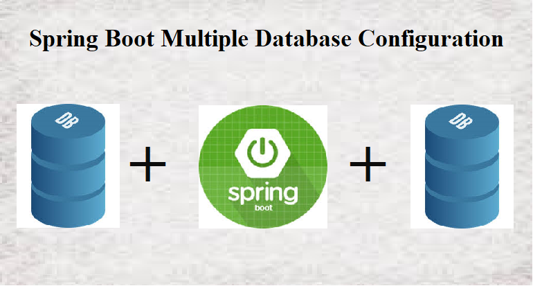 Spring Boot Multiple Database Configuration - InnovationM Blog
