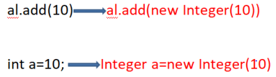 Autoboxing and Unboxing in Java - InnovationM - Blog