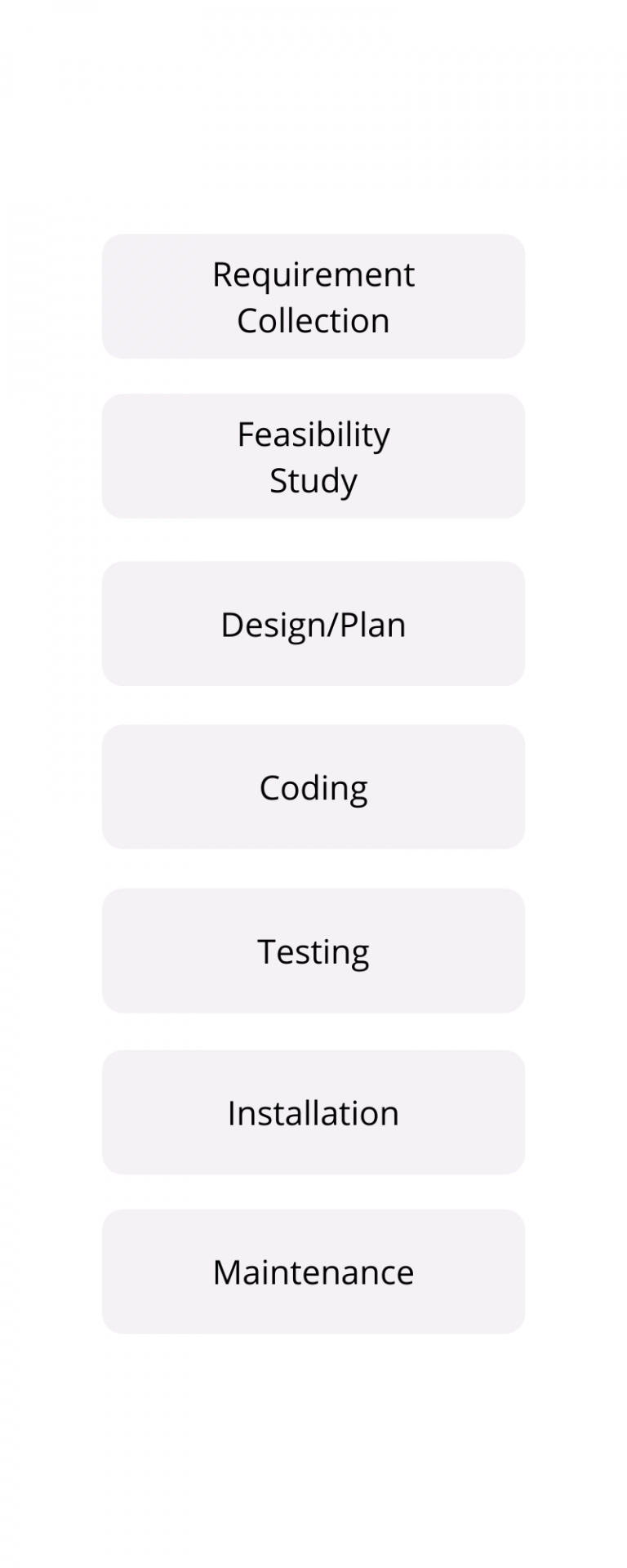 SDLC & Models - InnovationM Blog