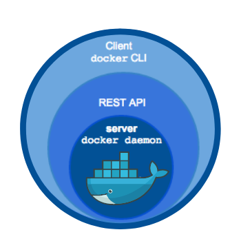 Docker tutorial for beginners - InnovationM - Blog
