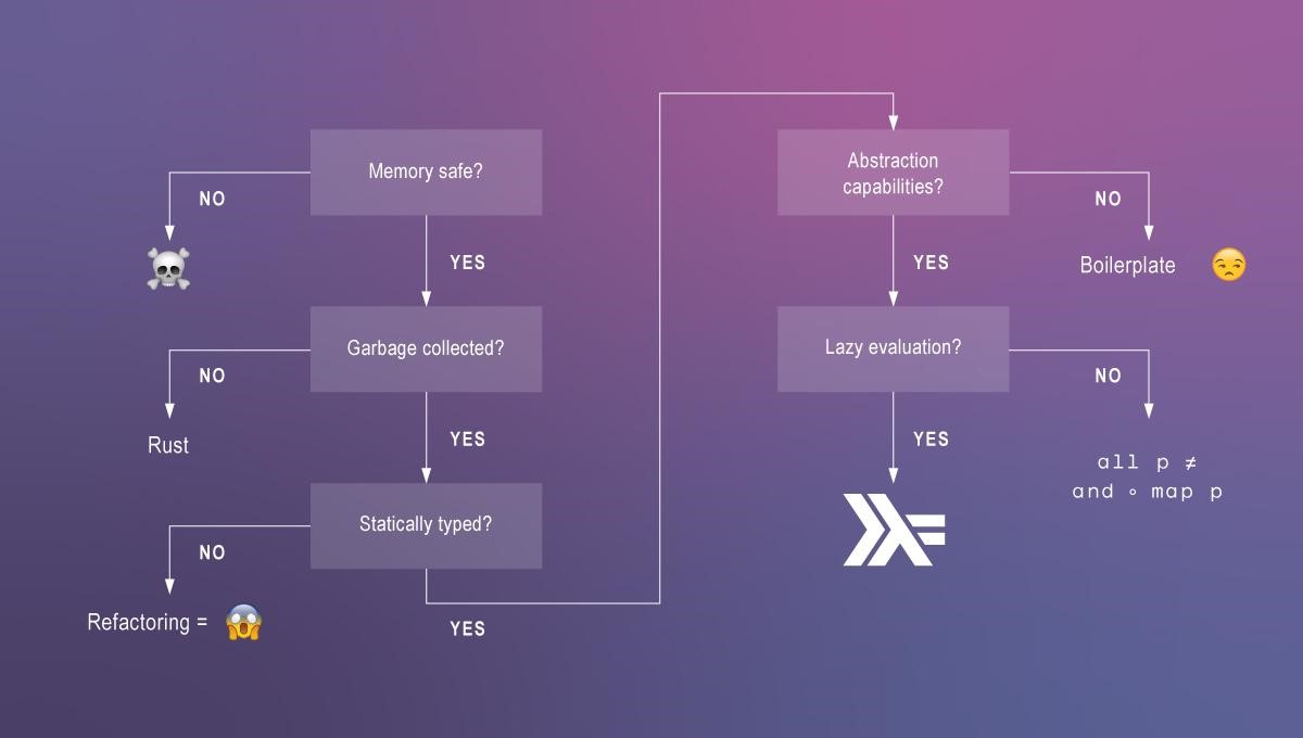 AI, Software Development & Digital Engineering Insights Blog | InnovationM