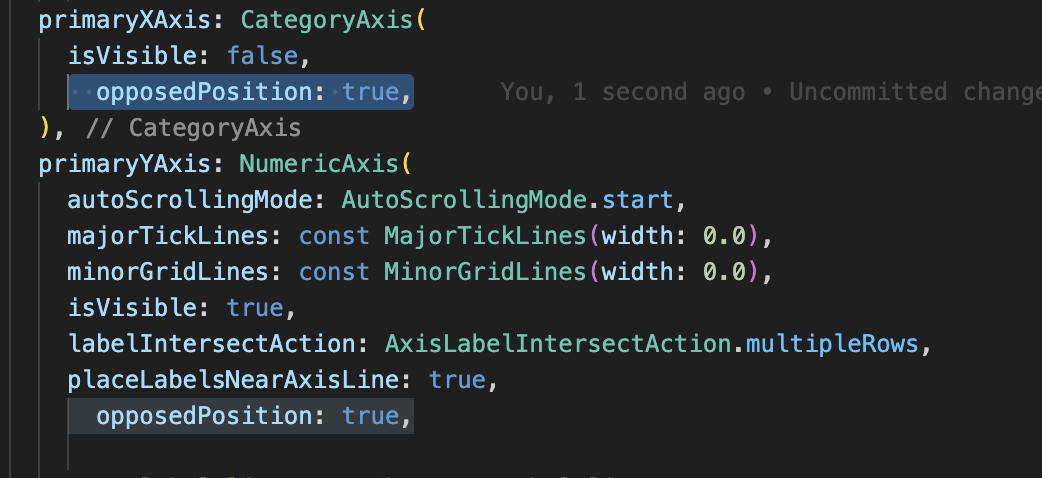 Customizing Axes in Syncfusion Flutter Charts - InnovationM Blog