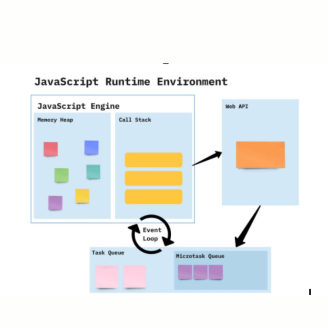 Event Loop in Javascript - InnovationM Blog