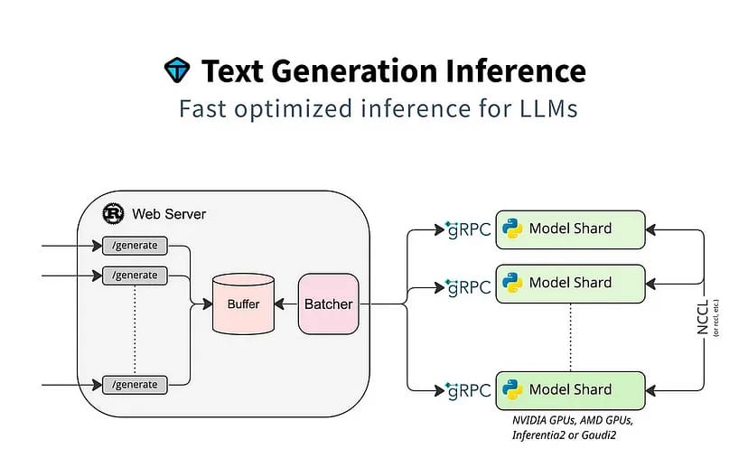 How to work with Large Language Models? - InnovationM - Blog