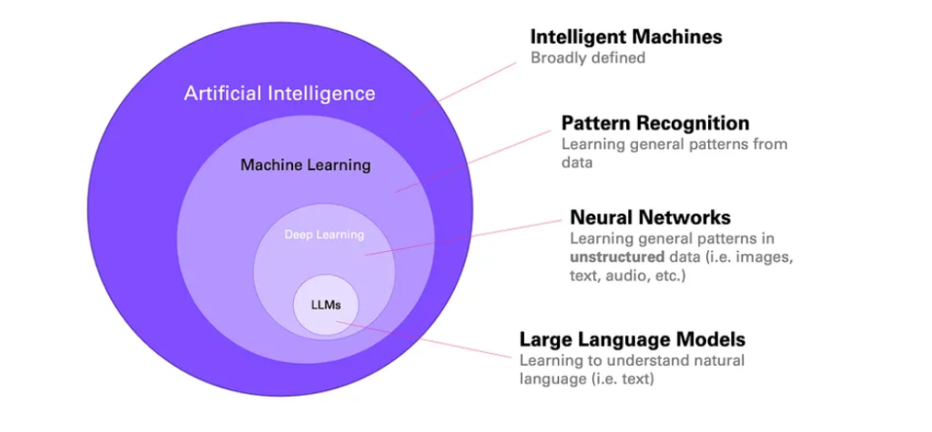 How to work with Large Language Models? - InnovationM - Blog