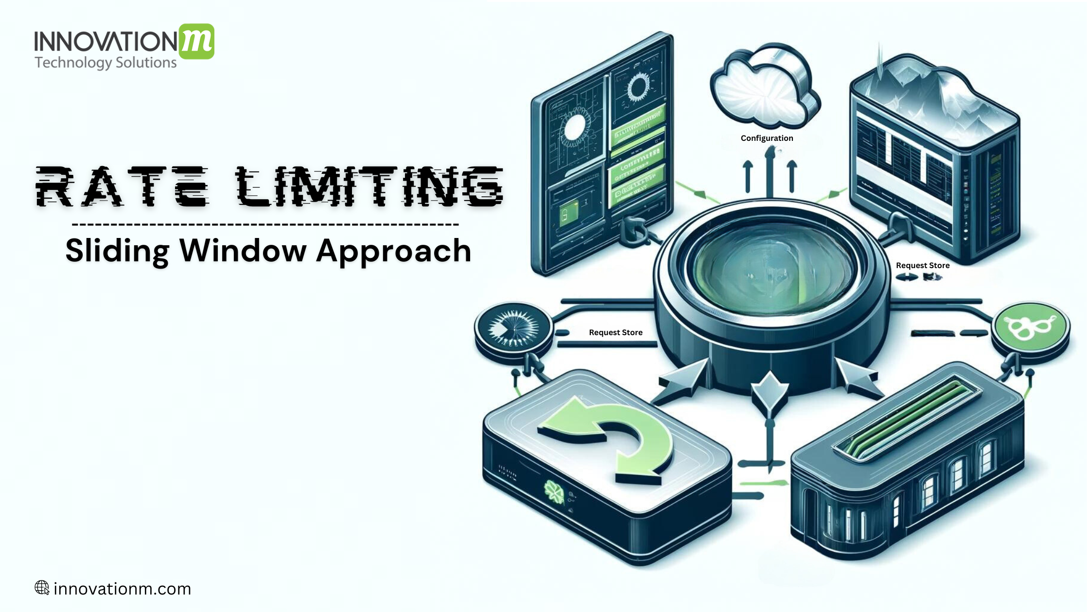 Rate Limiting – Sliding Window Approach - InnovationM Blog