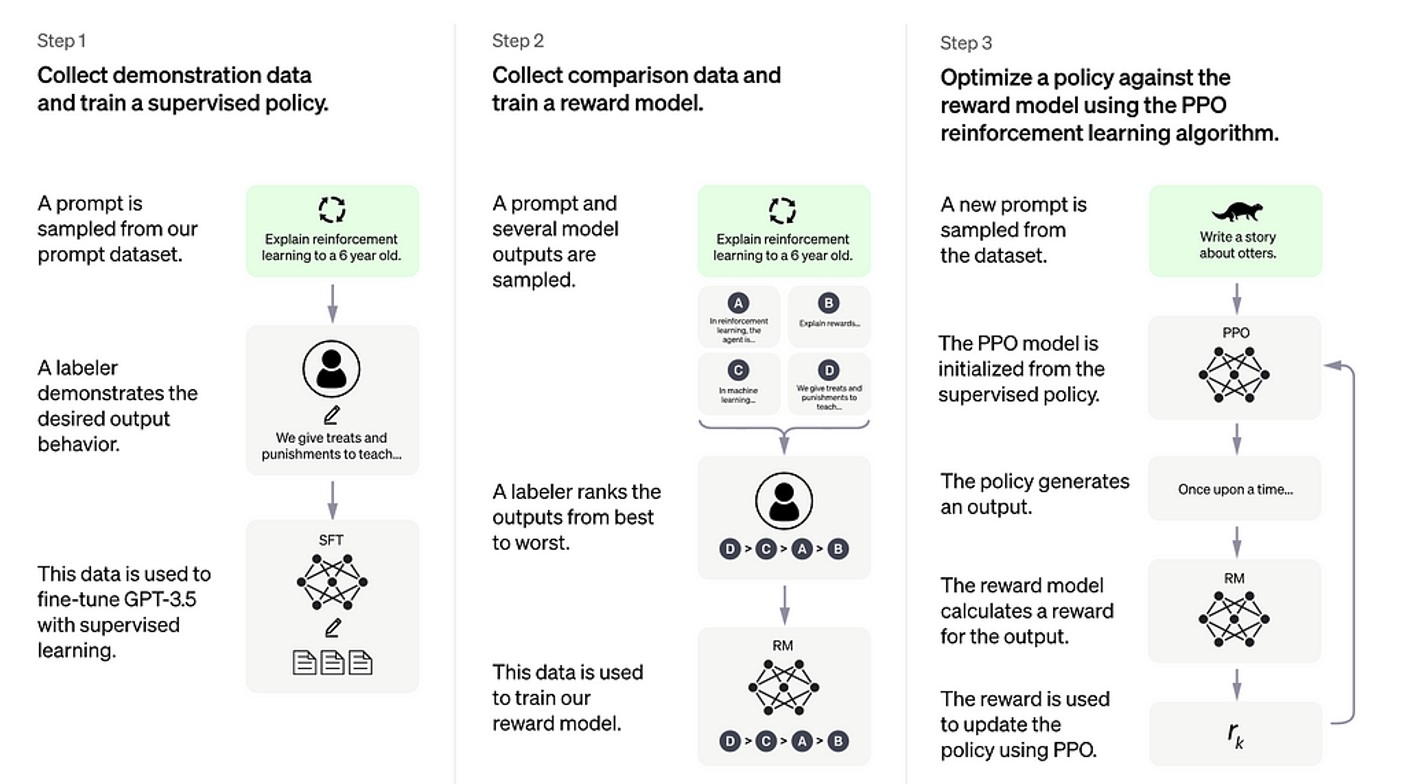 Teaching AI to Understand Humans: A Guide to Reinforcement Learning ...