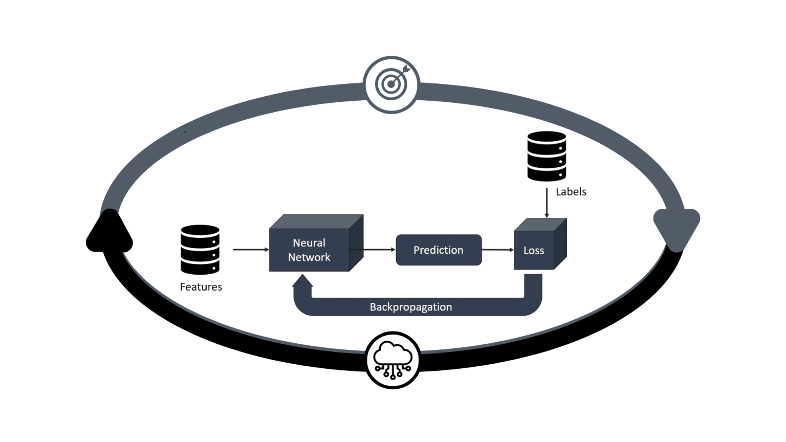 Epochs: Maximizing Model Performance - InnovationM Blog