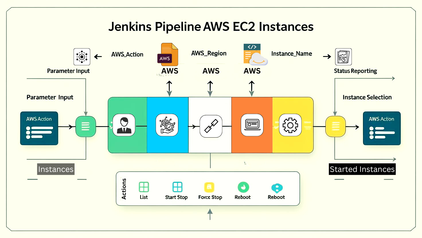 Jenkins Pipeline AWS EC2 Instances - InnovationM Blog